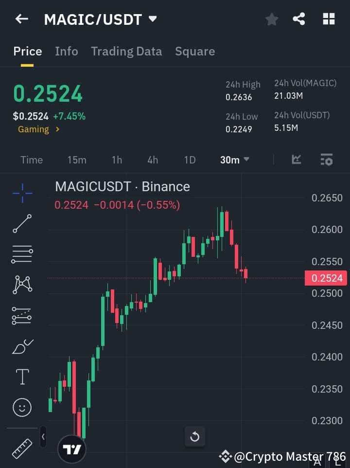 $MAGIC /USDT SHORT TRADE SIGNAL! 🔥💯 Current Price: $0.252 | Crypto ...