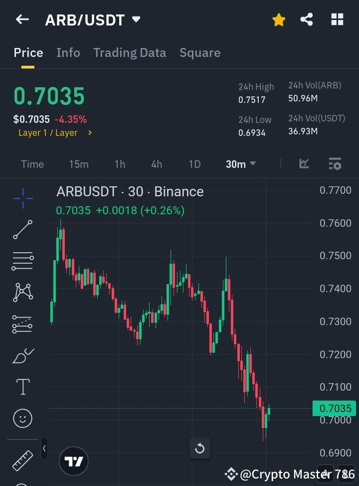 $ARB /USDT Bull Run Alert! 🔥 Bullish Move Incoming!💯🚀 Ent | Crypto Master 786 on Binance Square