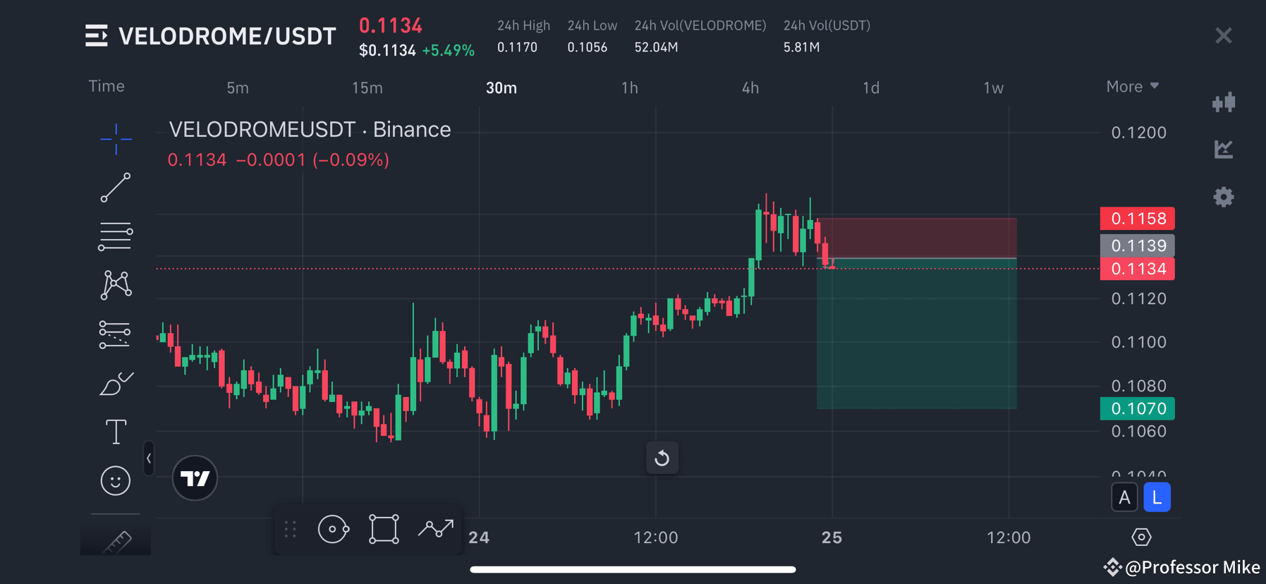 $VELODROME /USDT Short Trade Setup: Precision Opportunity🔥 | Professor Mike on Binance Square