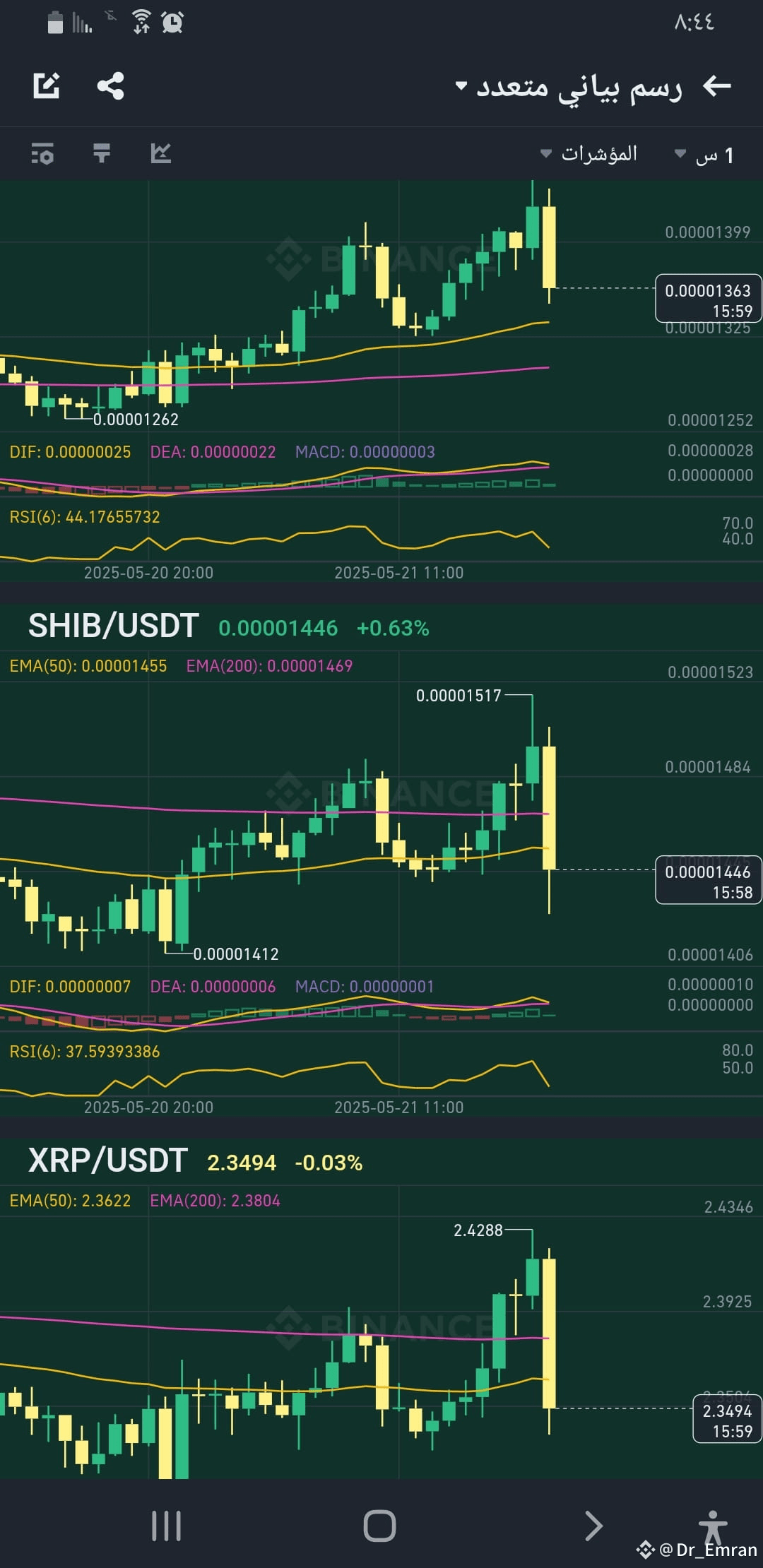 $PEPE $XRP $ETH Strong downtrend line in all currencies, | Dr_Emran on Binance Square