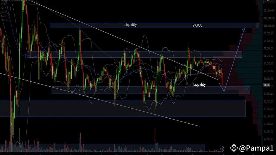 🚀 BTC to the Moon? 🌕 Analyzing Potential Bounce Zones and Targets! 🎯 ...