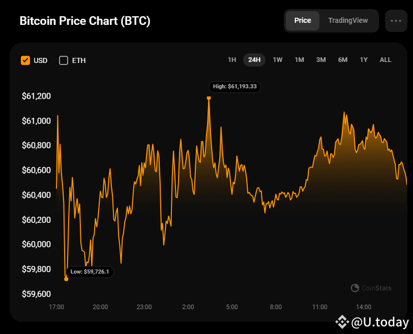 Bitcoin (BTC) Prediction for August 10 | U.today on Binance Square