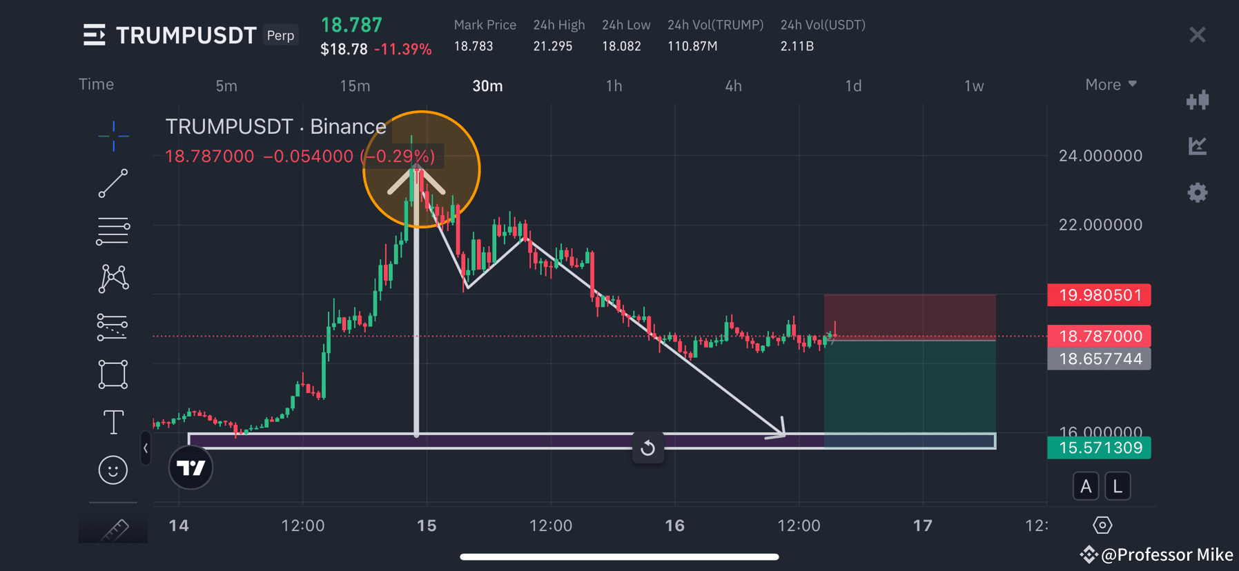 $TRUMP /USDT – Bearish Reversal in Play!🔥💯 TRUMP/USDT is | Professor Mike on Binance Square