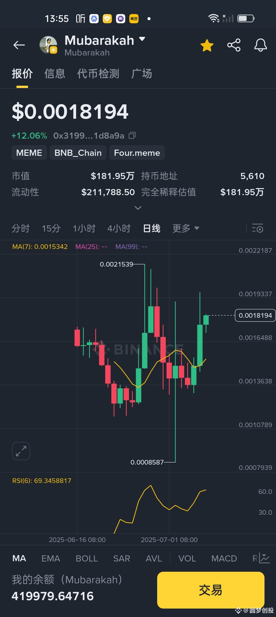 $Mubarakah I won't sell it unless it goes up to 70 cents | 圆梦创投 on ...