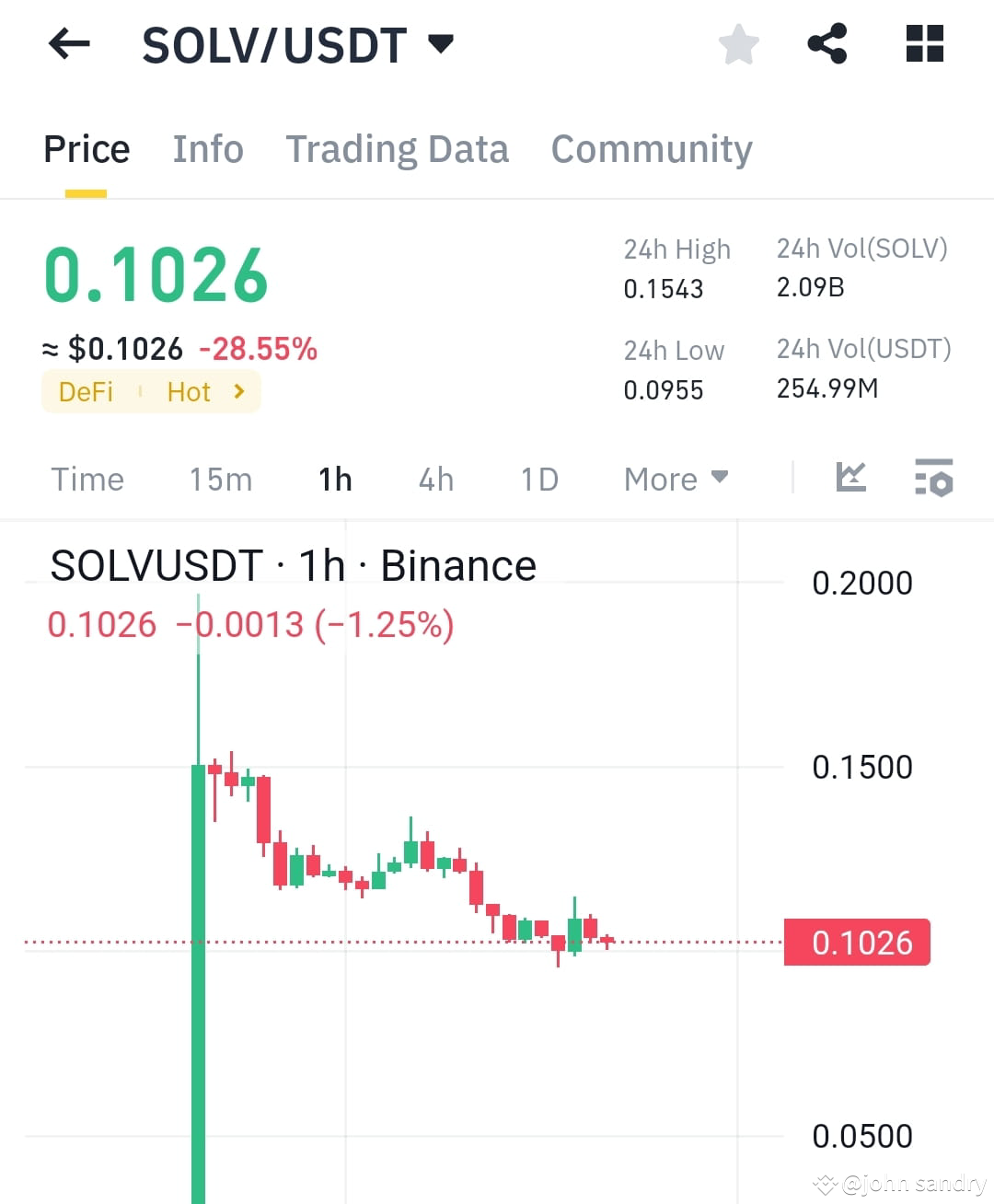🚀 Solvent ($SOLV ) – Time to Catch the Dip Before the Next | john ...