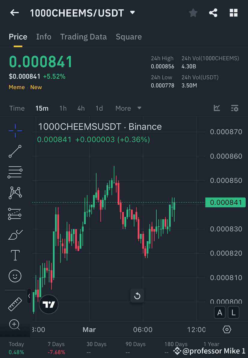 $1000CHEEMS /USDT Showing Strength – Bullish Momentum Ahead! | professor Mike 1 on Binance Square