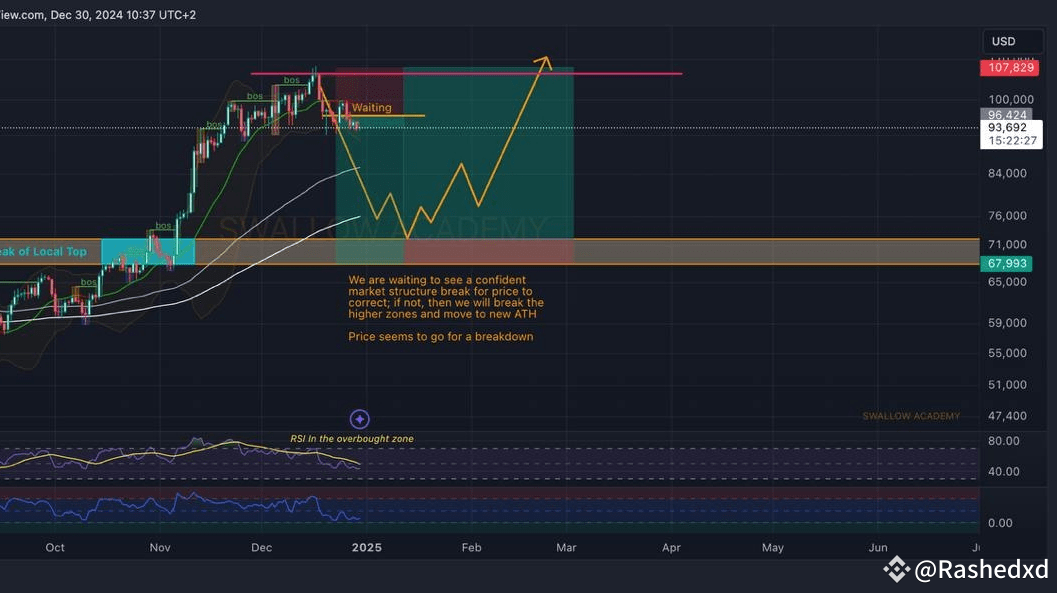 BTC TRADE SETUP 📈📉 | Rashedxd on Binance Square