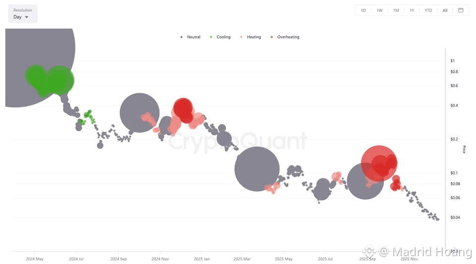 $W Wormhole analysis Chart "Spot Volume Bubble Map": After | Madrid ...
