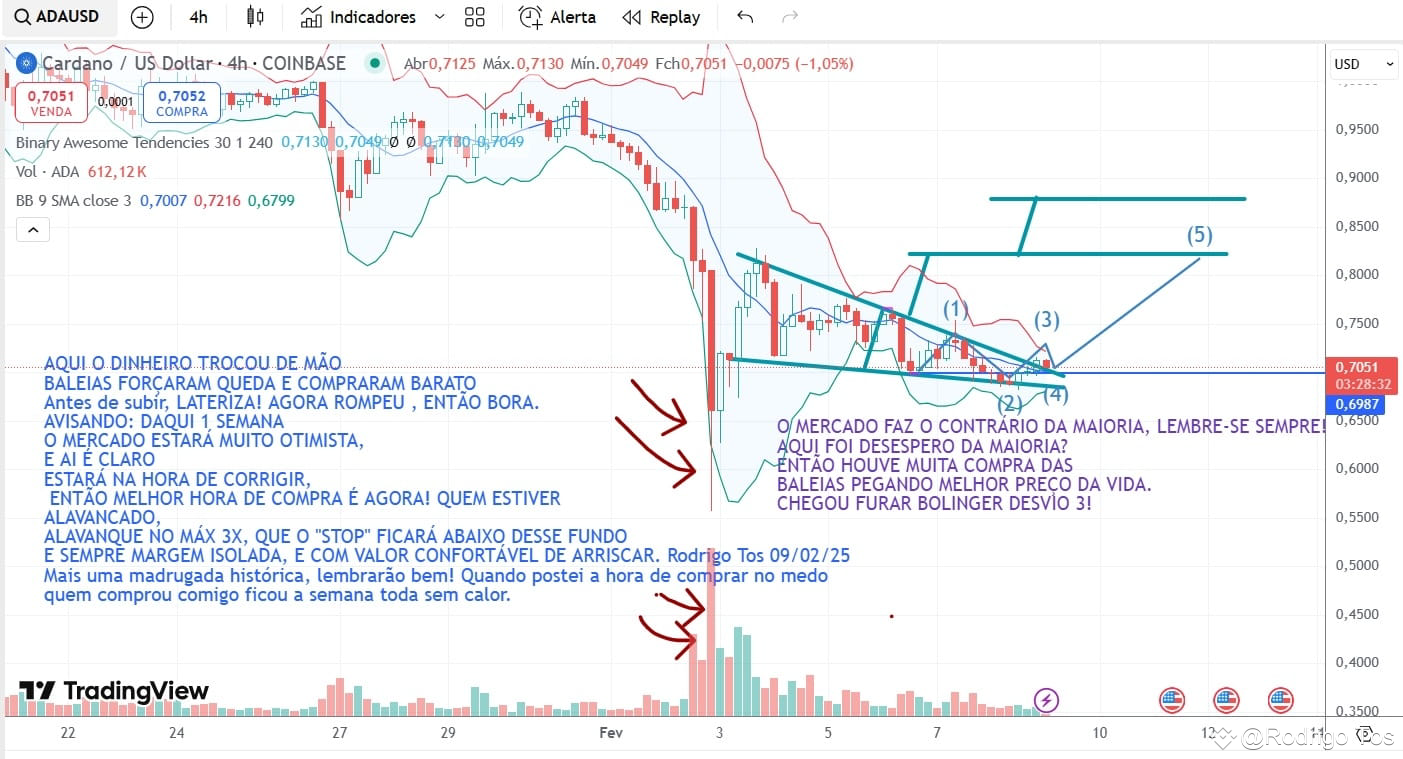 Pay attention! Take a close look at the chart and the concl | Rodrigo ...