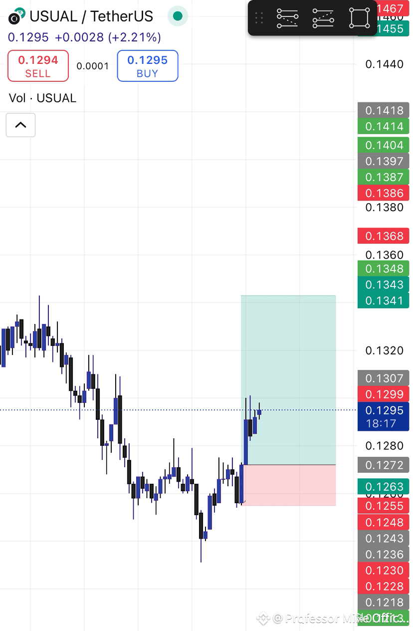 $USUAL /USDT POTENTIAL REVERSAL IN PLAY — LONG TRADE TRIGGER | Professor Mike Official on ...