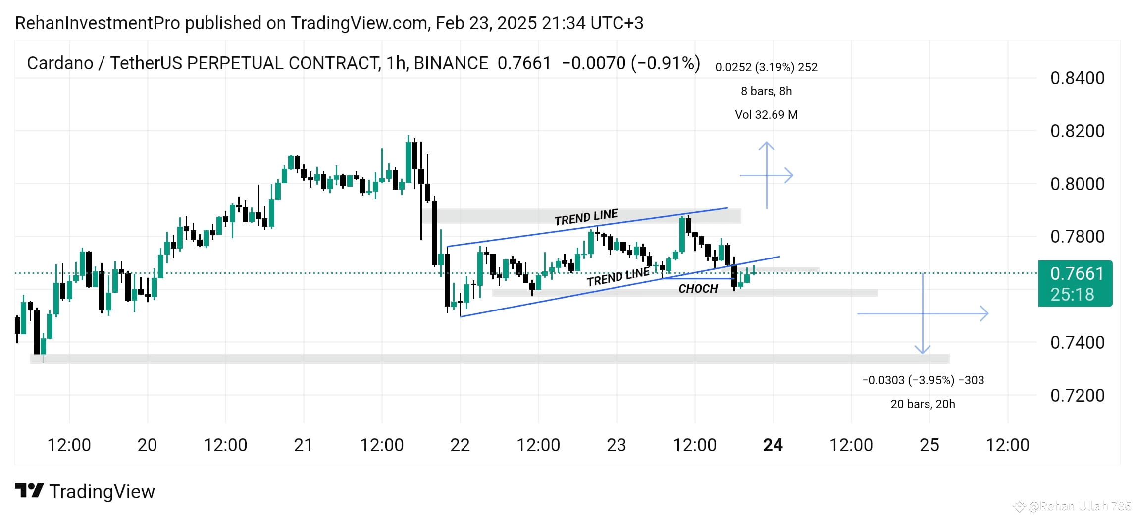 $ADA Just Wait And Watch For Rejection 🫣 Am Not Providing | Rehan Ullah ...