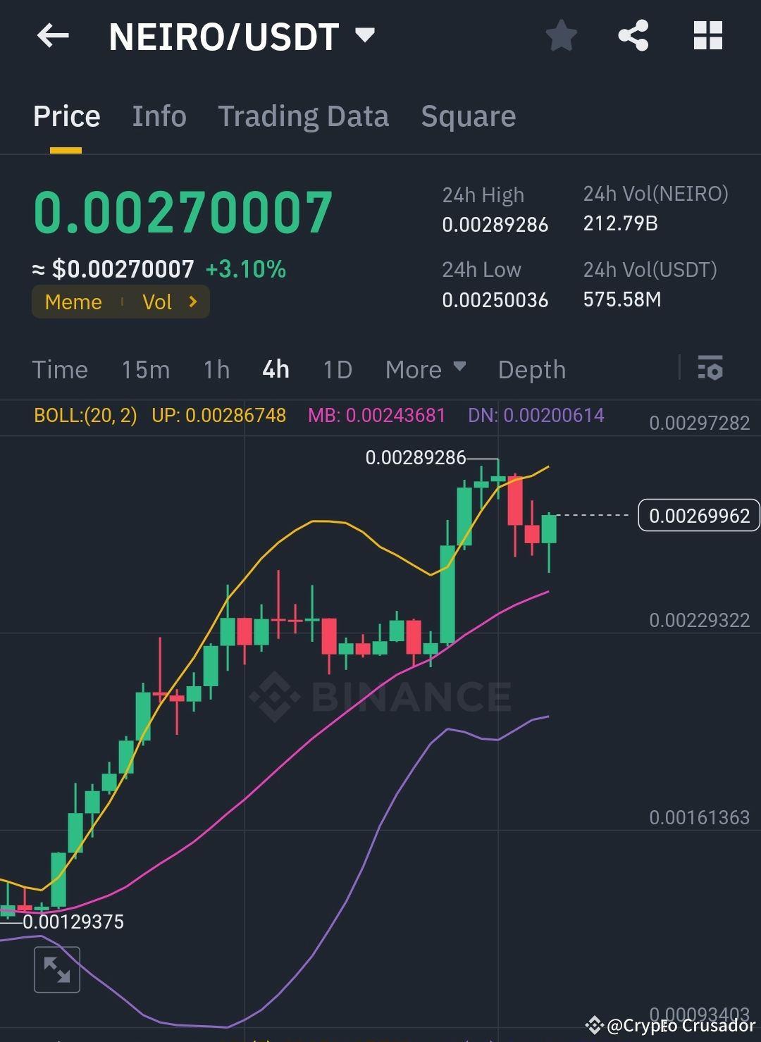Technical Analysis Alert: $NEIRO /USDT 🚀 $NEIRO /USDT has | Crypto Crusador on Binance Square
