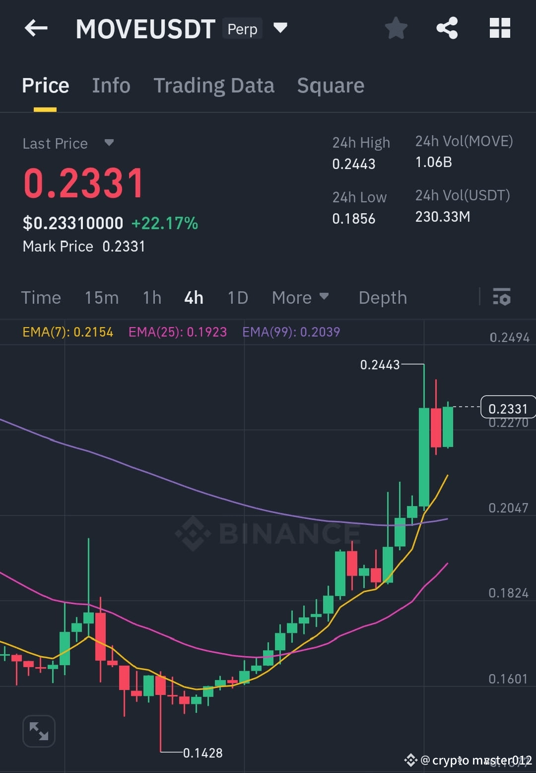 #MOVE Long Position ENTRY 0.2325 1 TP 0.2450 2 TP 0.2550 S | crypto ...
