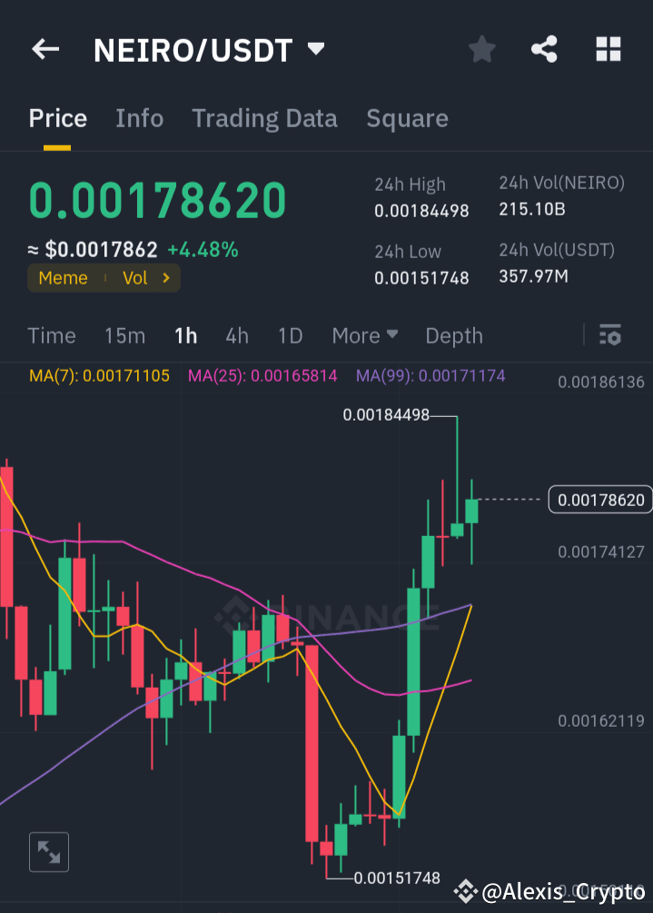 $NEIRO $NEIRO $NEIRO 🚀 NEIRO/USDT Bull Run: Are You | Aliza_Crypto_786 on Binance Square