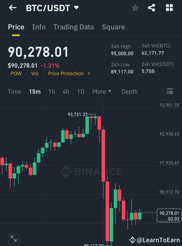 BTC URGENT UPDATE 🚨 BTC/USDT Technical Analysis Market Ov | LearnToEarn on Binance Square