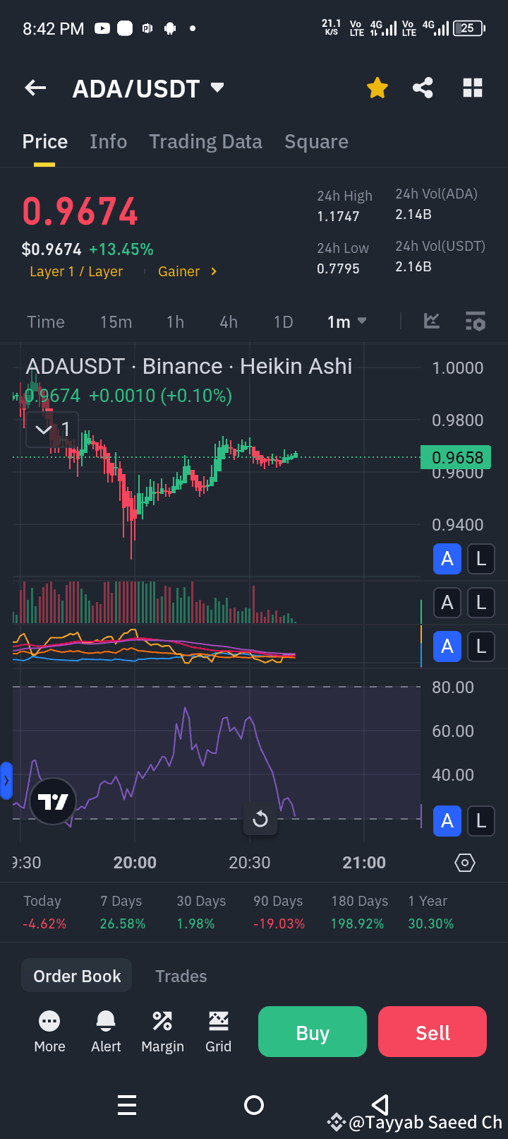 $ADA Strong Trading Signals:** #### **1. Bullish Momentum | Mike pomp ...