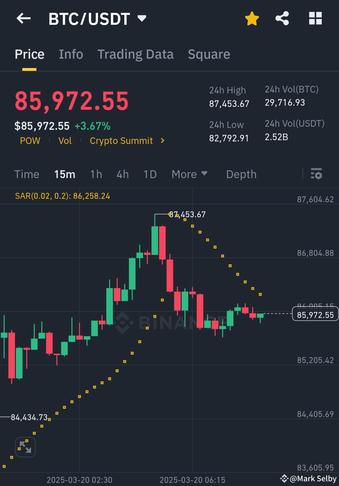 🚀 $BTC /USDT) Market Analysis & Trading Alert 🚀 📈 Curren | Mark Selby on Binance Square
