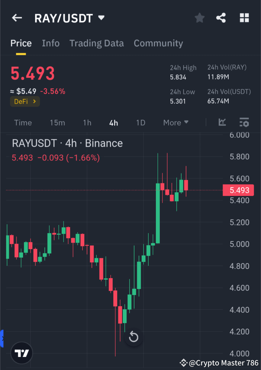 $RAY 🌟 RAY/USDT Technical Analysis: A Ray of Opportunity? | Crypto ...