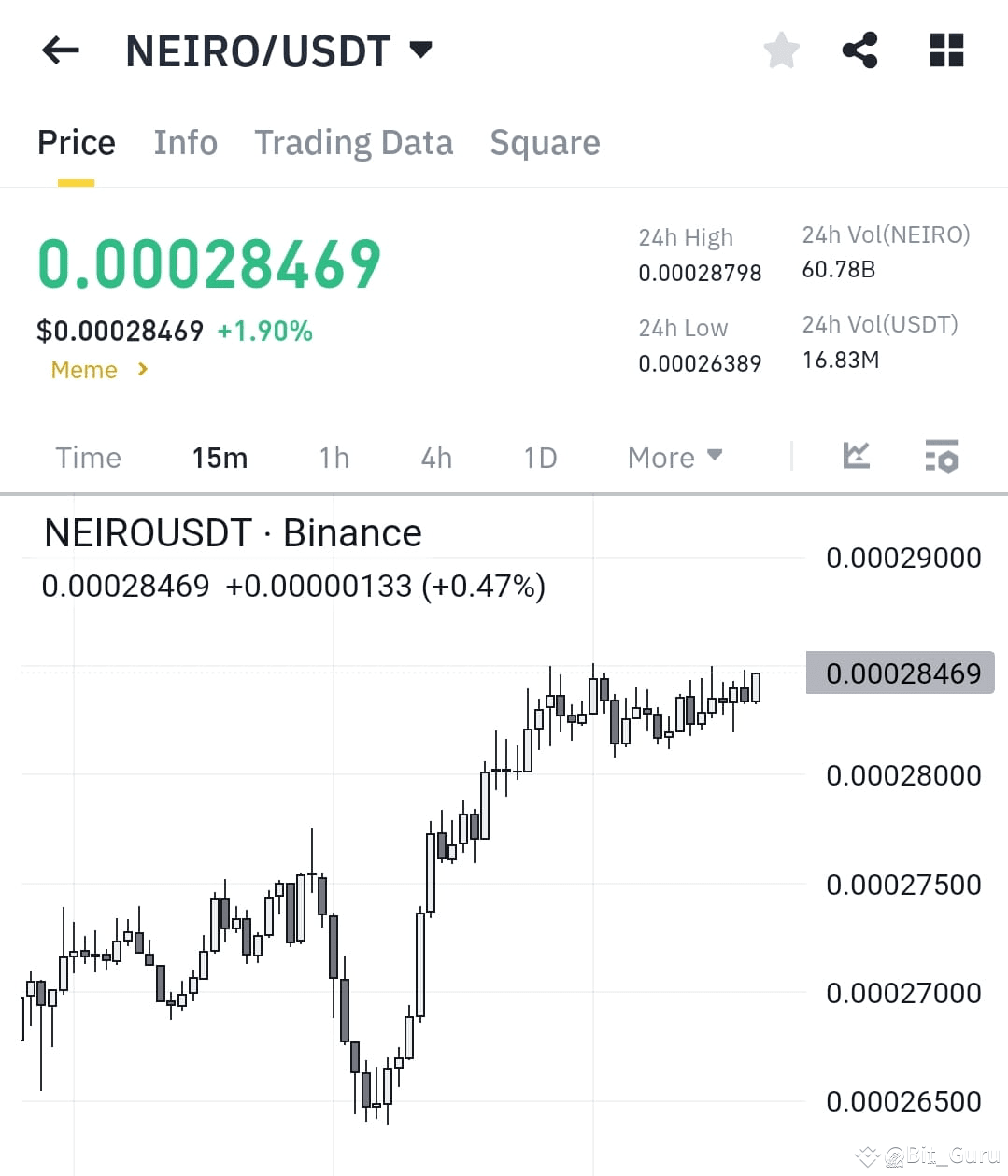 🚀 $NEIRO Ready for a Breakout? 🚀 $NEIRO is showing st | Bit_Guru on Binance Square