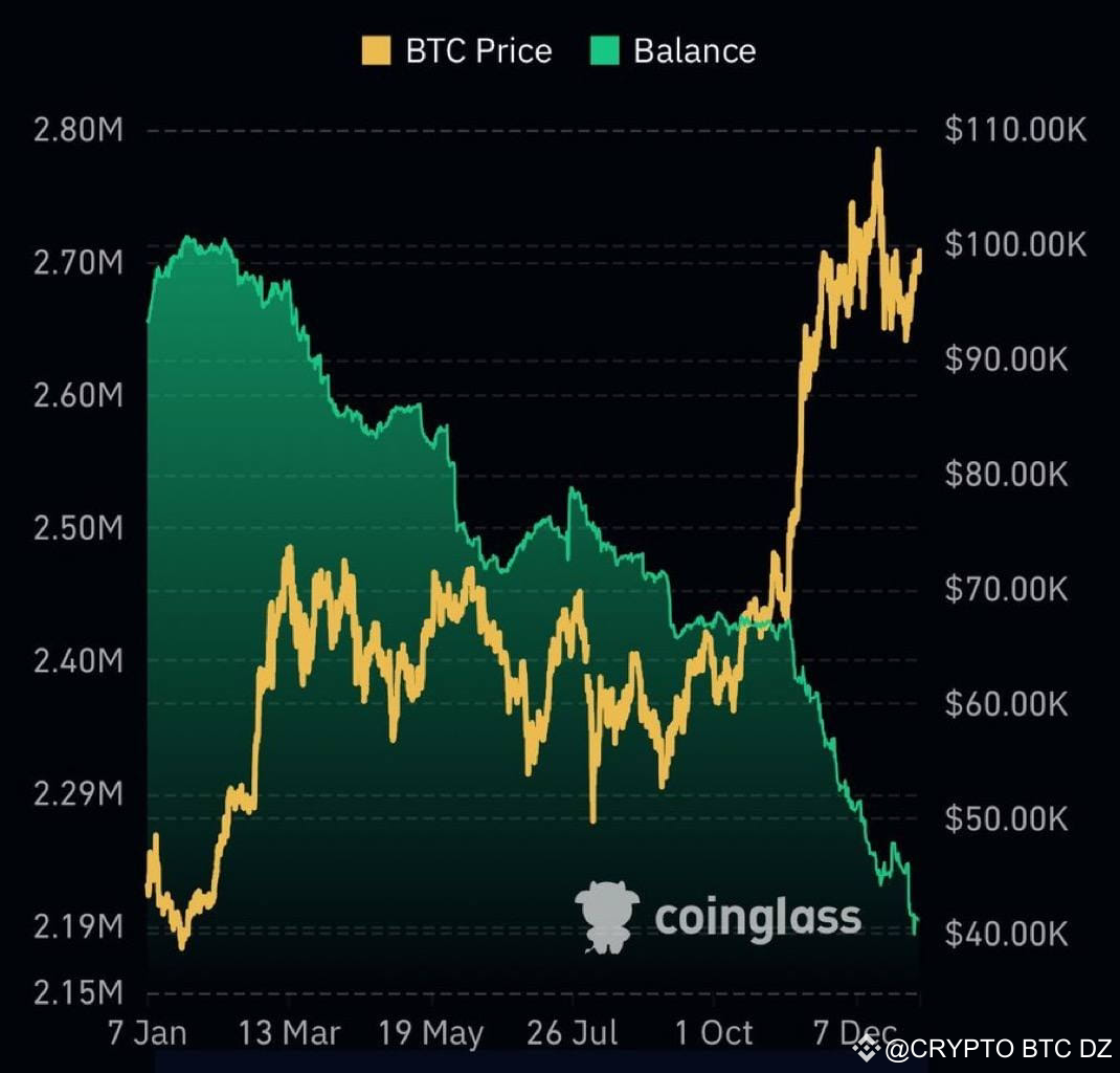 Bitcoin balance on platforms hits all-time low. 🟡 Bitcoin | CRYPTO NEWS ...