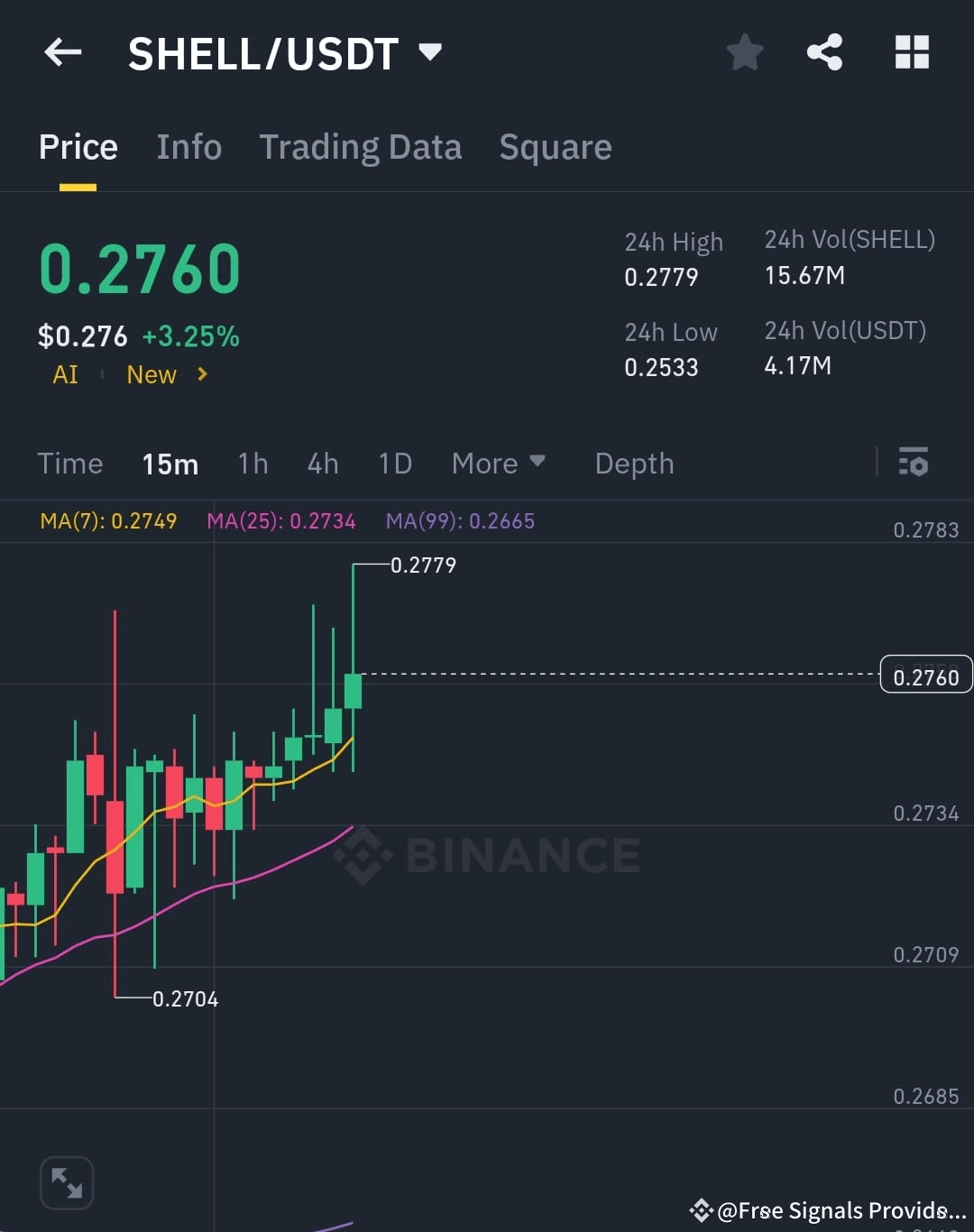 🚀 $SHELL /USDT – AI Energy on the Rise! 🔥 Trade Setup: • E | Free Signals Provider on Binance Square