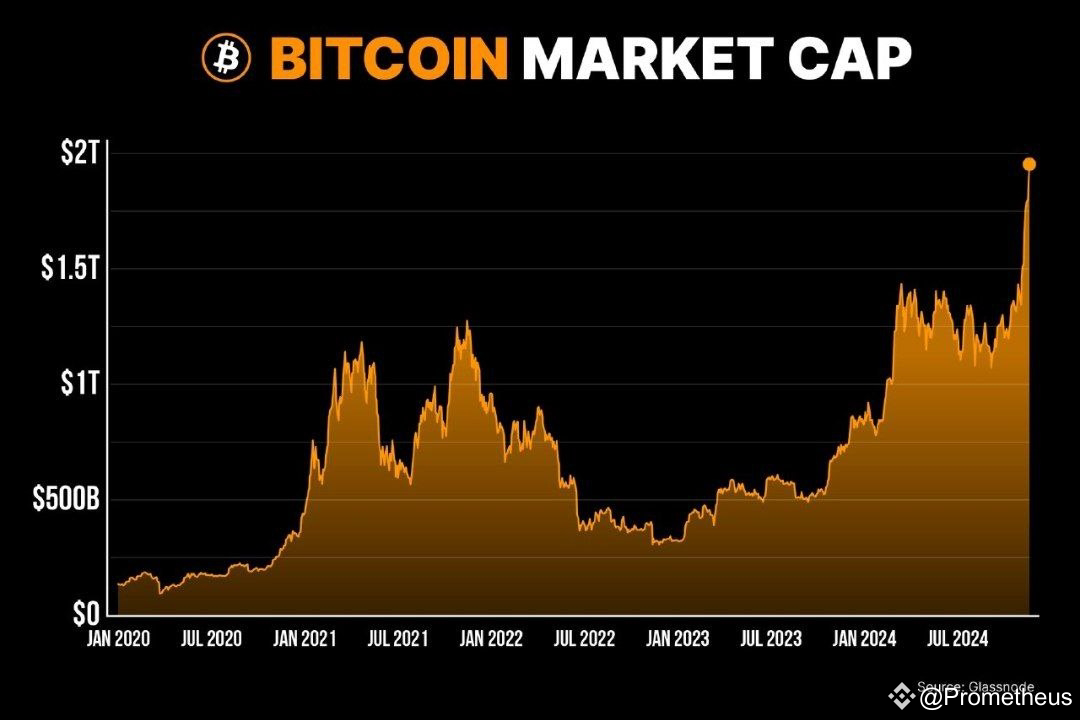 Soon, on all the charts of the world, bitcoin 100k, BTC capi ...