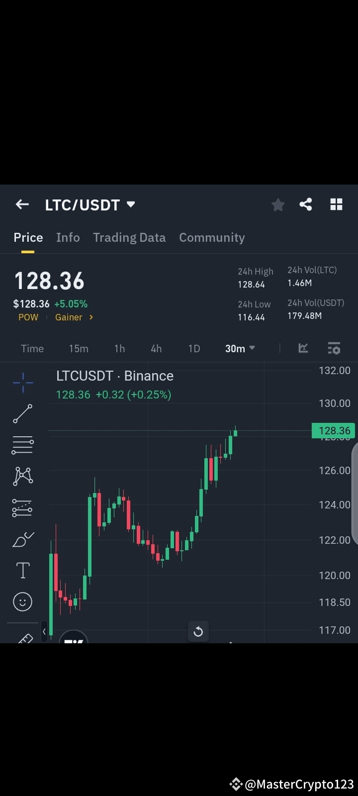 $LTC / USDT Bull Run Alert!🚀 Current Price: $128.36 Short | MasterCrypto123 on Binance Square