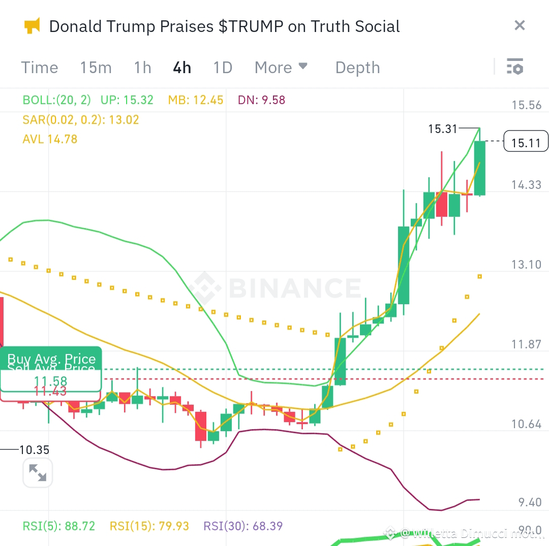 Breaking news for investors only see $TRUMP coin have great | siraaj ...