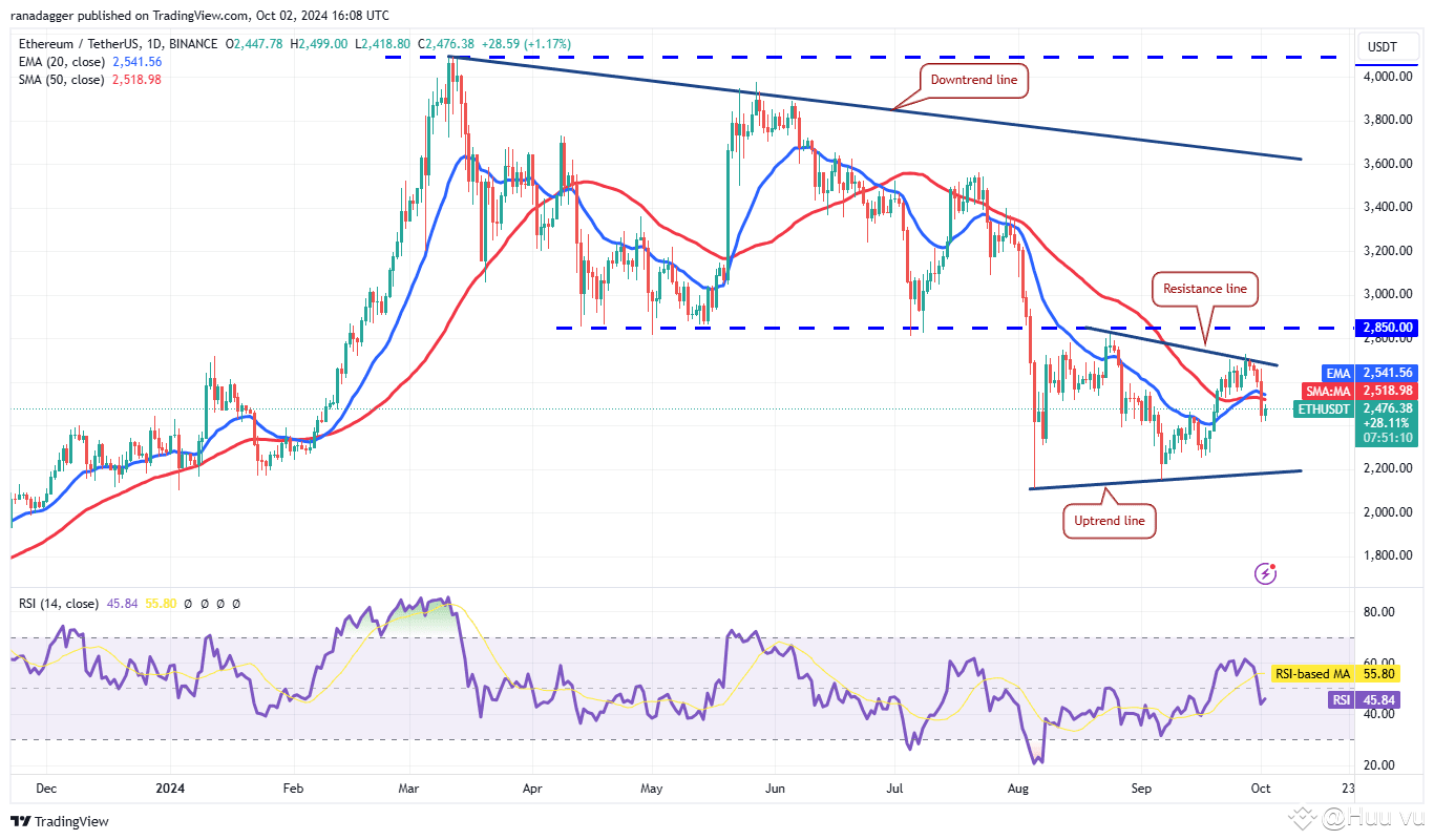 💵💵💵ETH Technical Analysis Ether (ETH) trading in a tight | Huu vu on ...