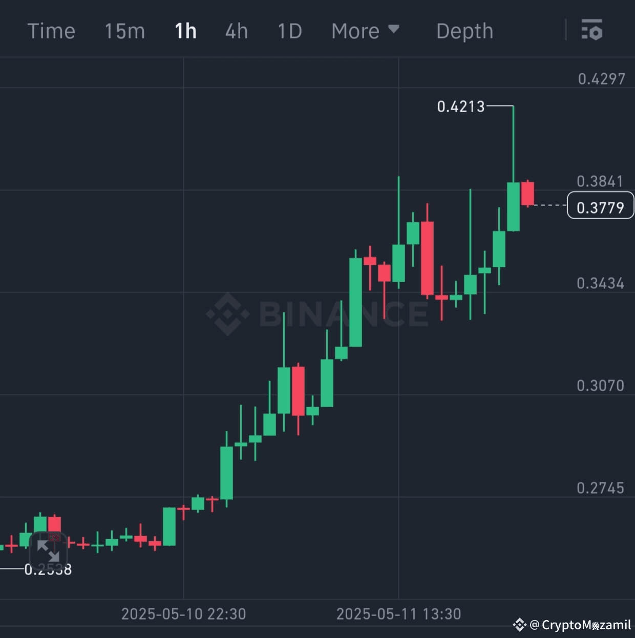 $PARTI on Fire! +39.5% in the Green — What’s Going On? 🔥📈 ...