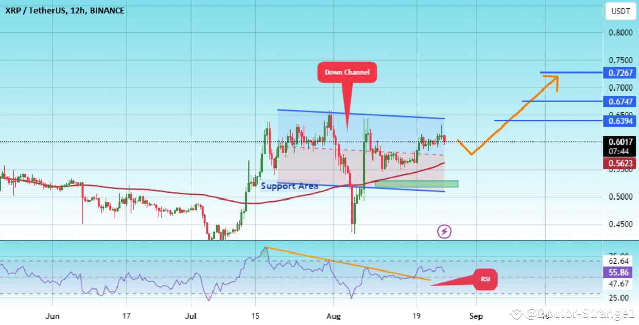 🟢Trading Signal:XRP/USDT (XRP/Tether) Timeframe: 12-hour c | Doctor-Strange on Binance Square