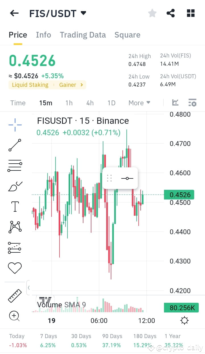 🚨 $FIS /USDT – Key Levels for Bullish Momentum! 📈 $FIS is | crypto ...