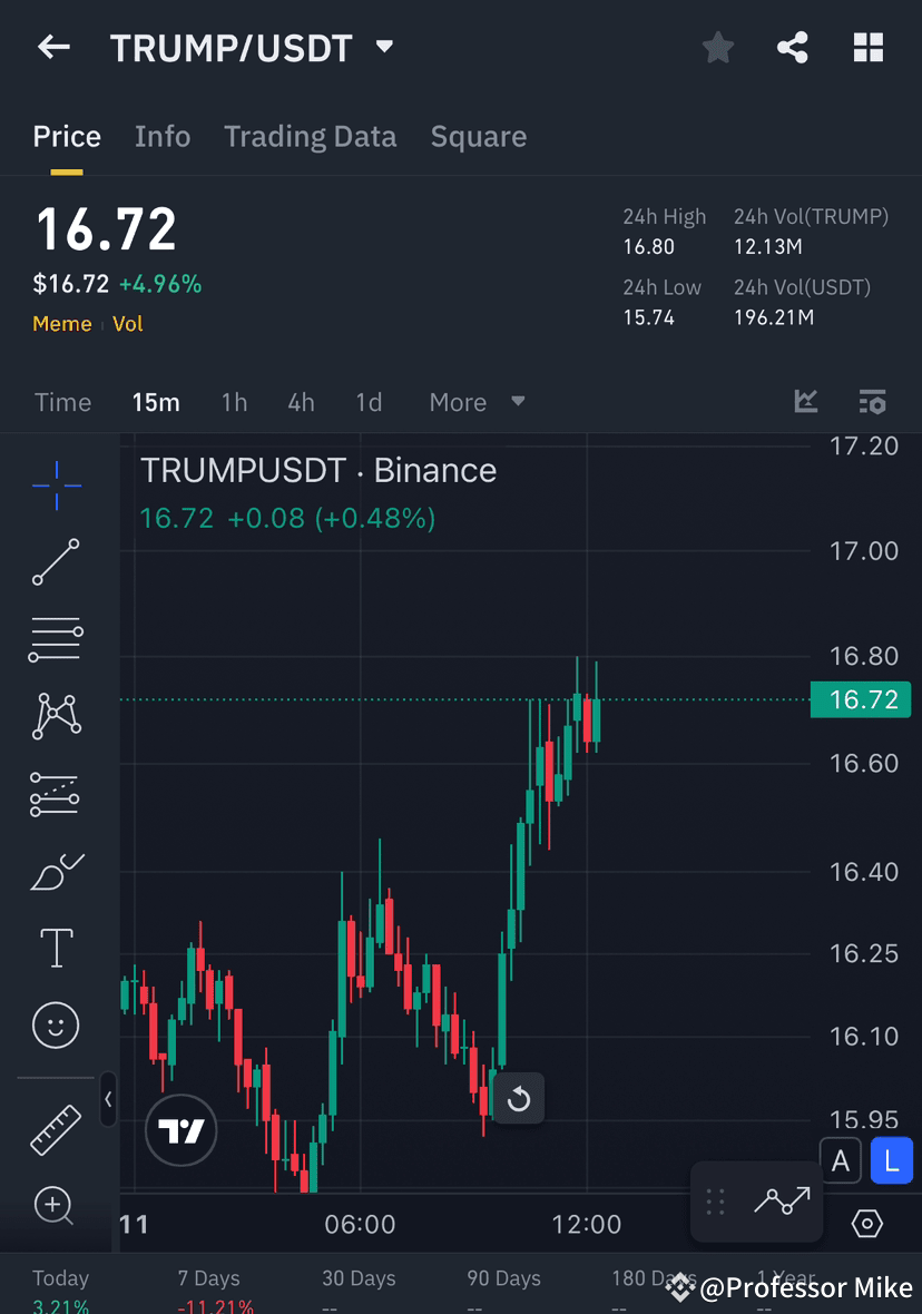 $TRUMP /USDT - Bull Run Alert! 💯🔥 Current Price: $16.72 | Professor Mike on Binance Square