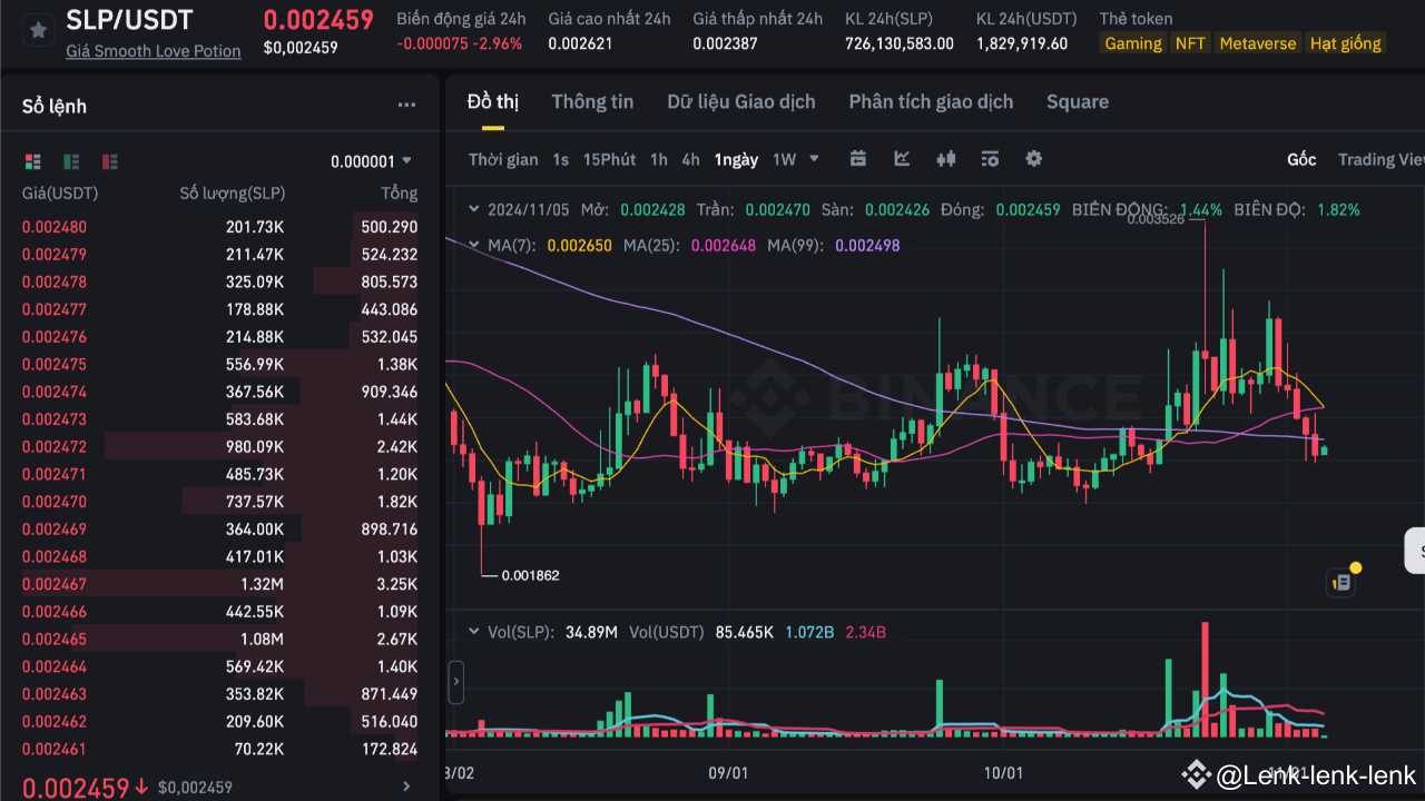 $SLP: A New Beginning with Bright Growth Potential! | Lenk-Lenk-Lenk on Binance Square