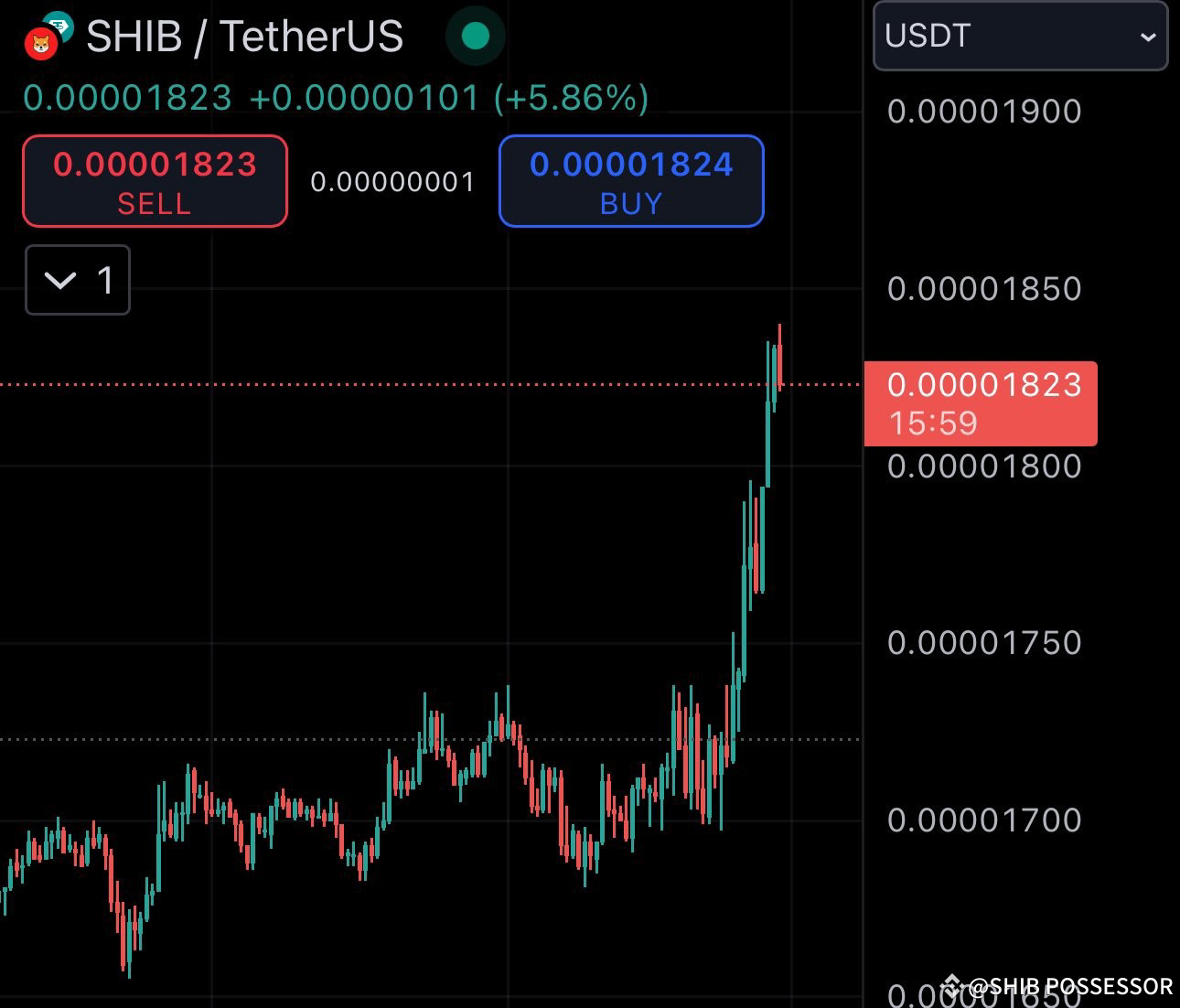 What’s the next target for $SHIB ?? https://x.com/SHIBposses | SHIB POSSESSOR on Binance Square