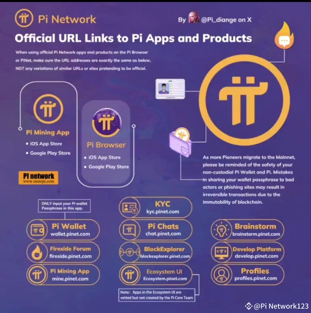 #Pi pi network Pi Network is a mobile-based cryptocurrency | Pi ...