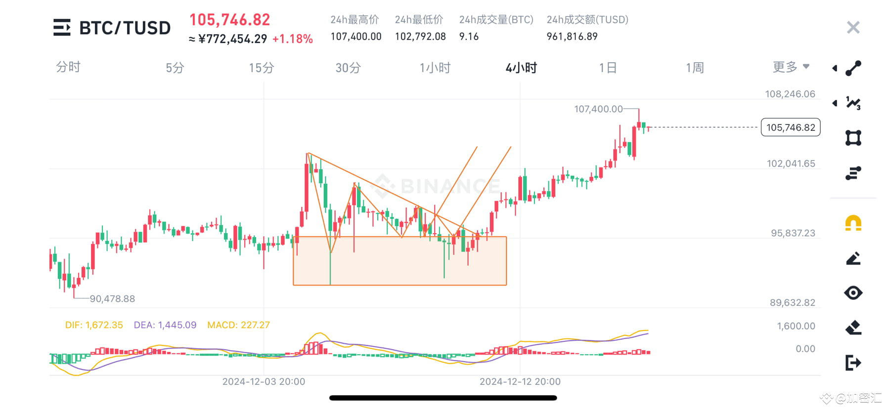 What will the next trend of BTC look like? | 加密汇 on Binance Square