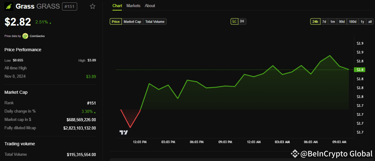 Grass Unveils 2025 Roadmap: What You Need To Know | BeInCrypto Global ...