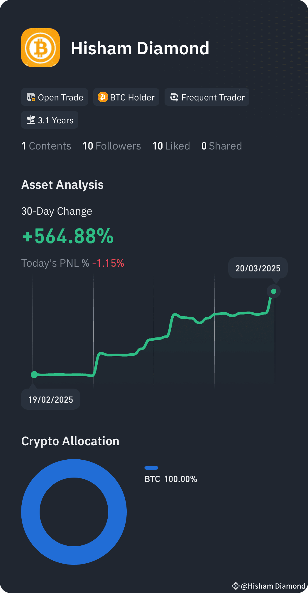 Bitcoin triple maxi $BTC | Hisham Diamond on Binance Square