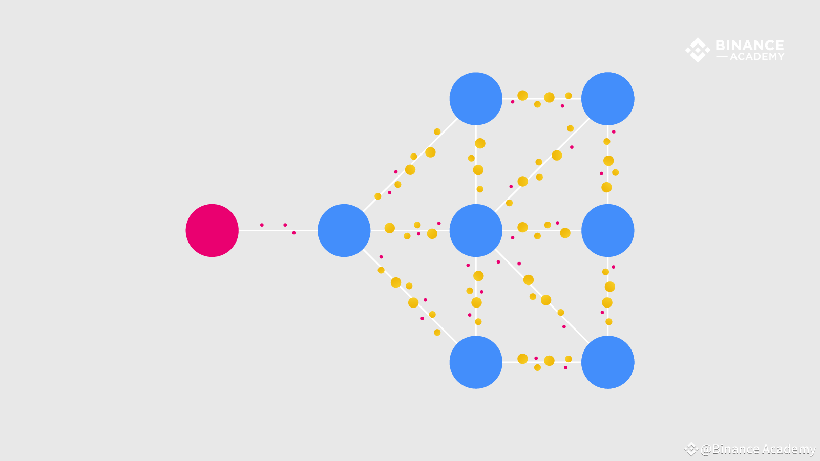 What is a dust attack? | Binance Academy on Binance Square