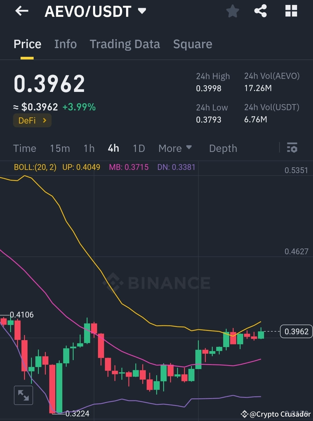 🚀 Exciting news for $AEVO /USDT traders! 🚀 According to t | Crypto Crusador on Binance Square