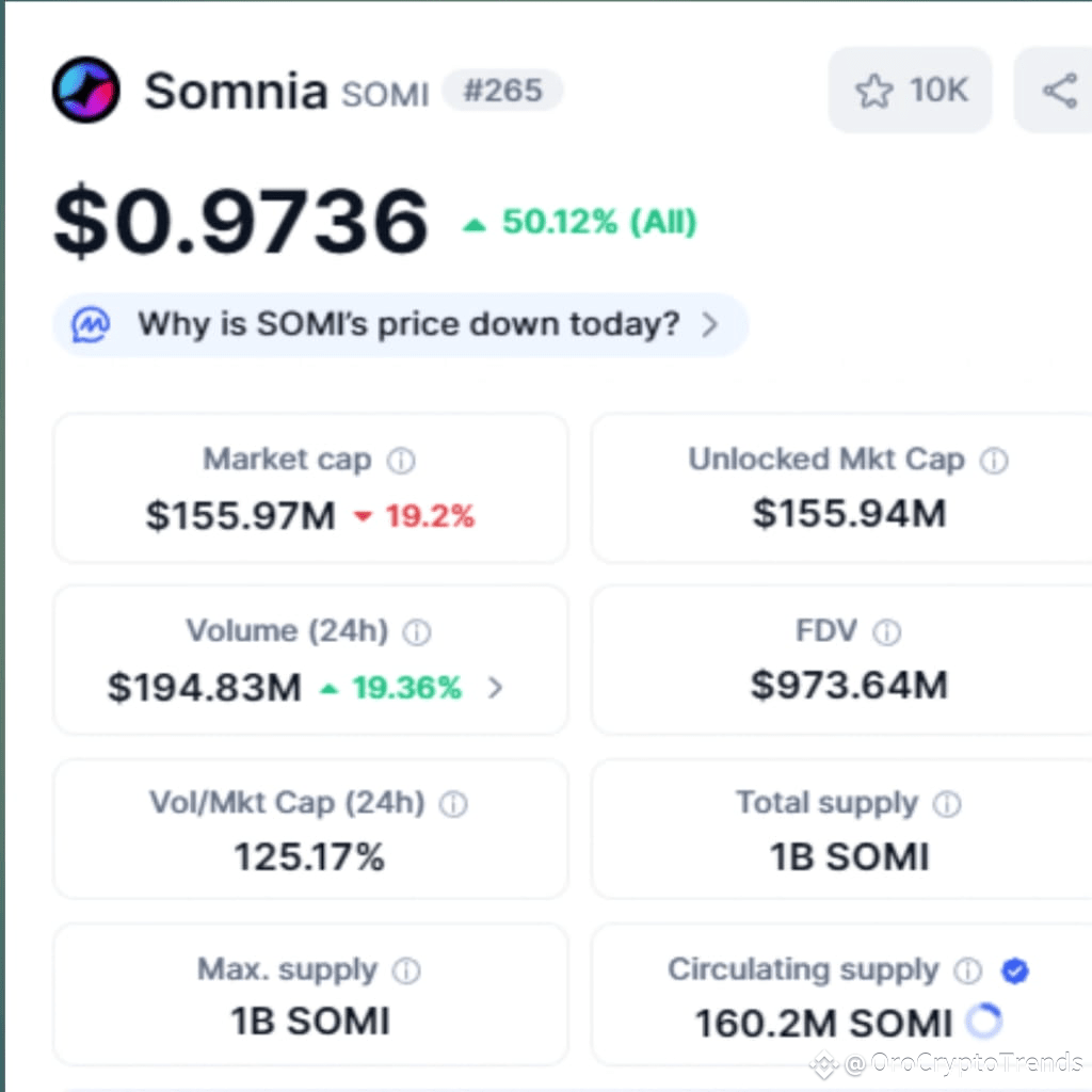 🚀 Somnia Network: Building Through Market Volatility While ...