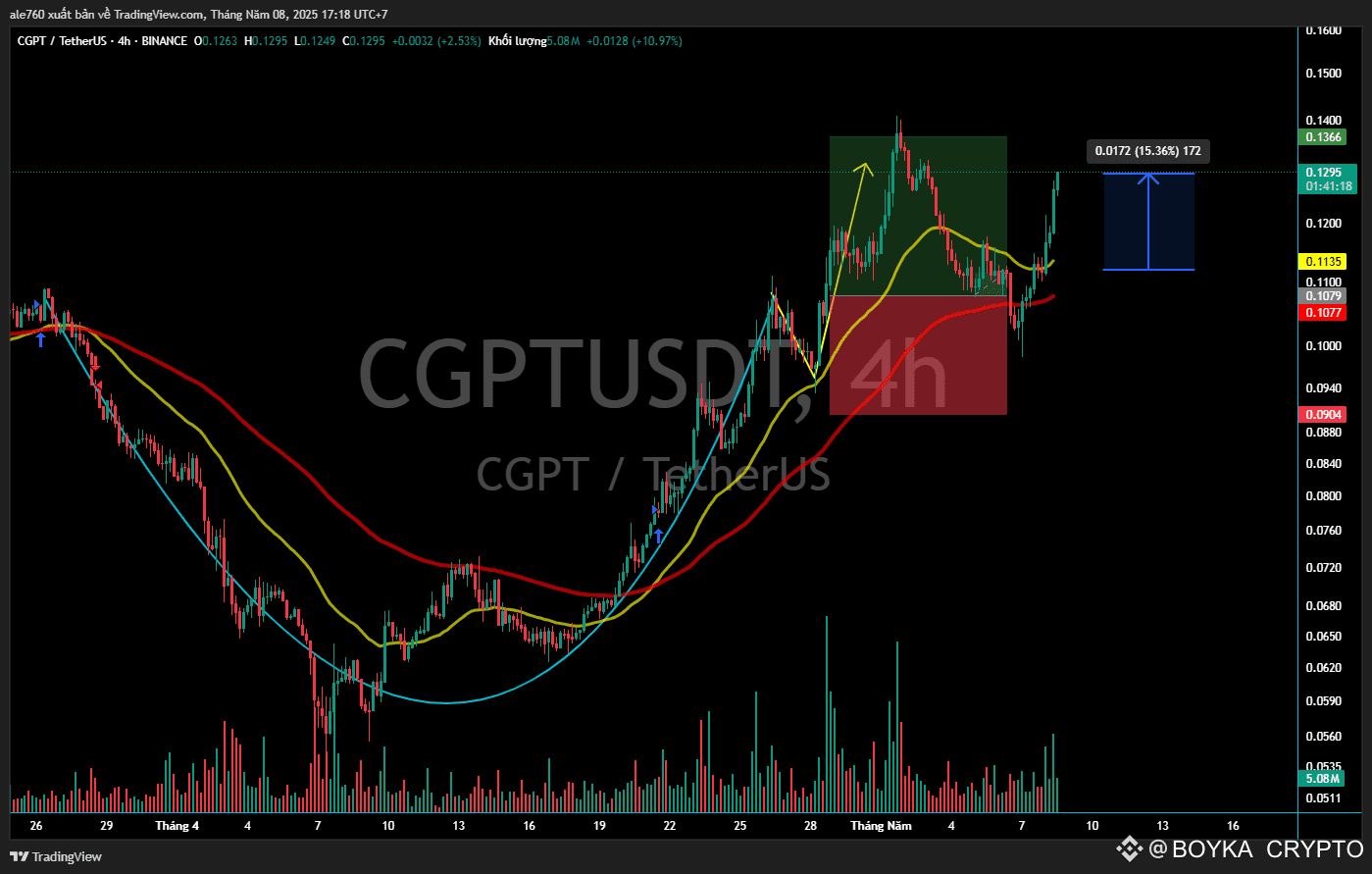 $CGPT – After days and months of persistent waiting, the pro | BOYKA ...