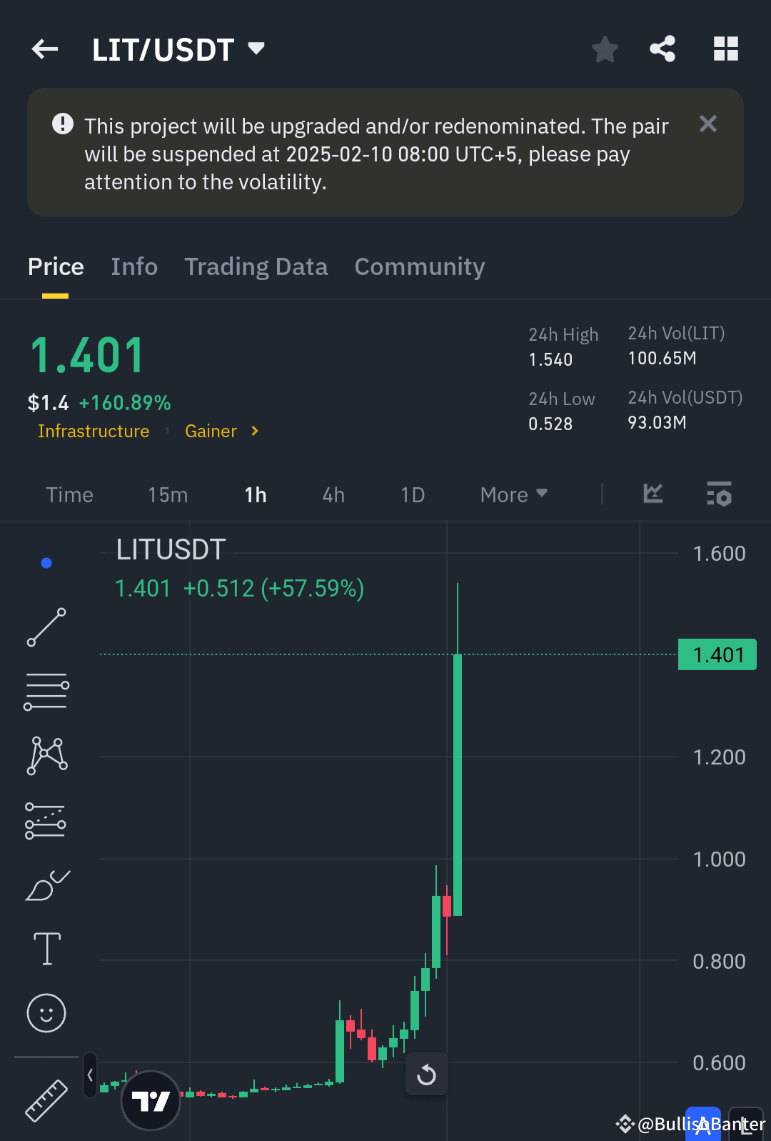 Congratulations to All $LIT Traders! 🚀 $LIT has skyrocket ...