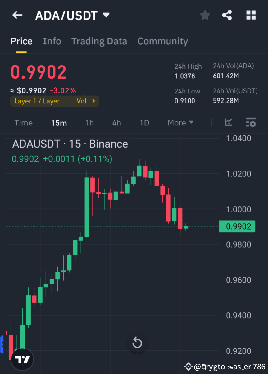 $SHIB 🚀 SHIB/USDT Technical Analysis: The Next Big Move i | Crypto Master 786 on Binance Square