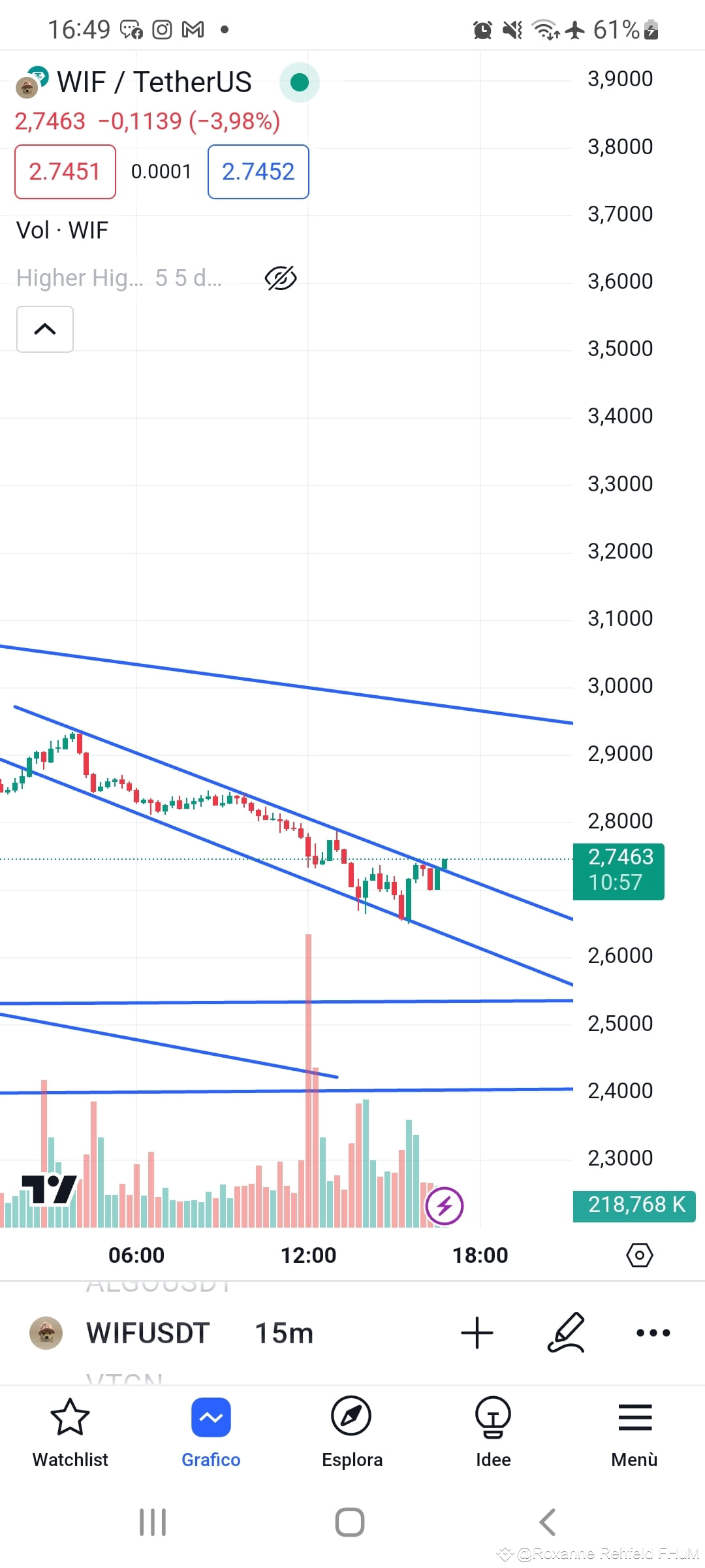 $WIF out of the descending | Roxanne Rehfeld FHuM on Binance Square