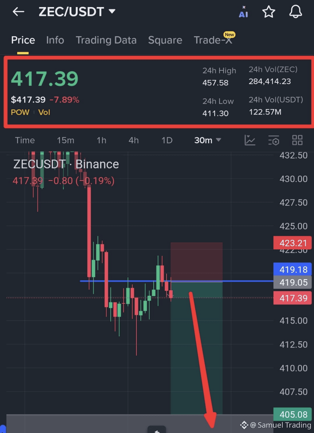 🎯 $ZEC — Clean Trade, Sharp Reversal Took a beautiful | Samuel Trading ...