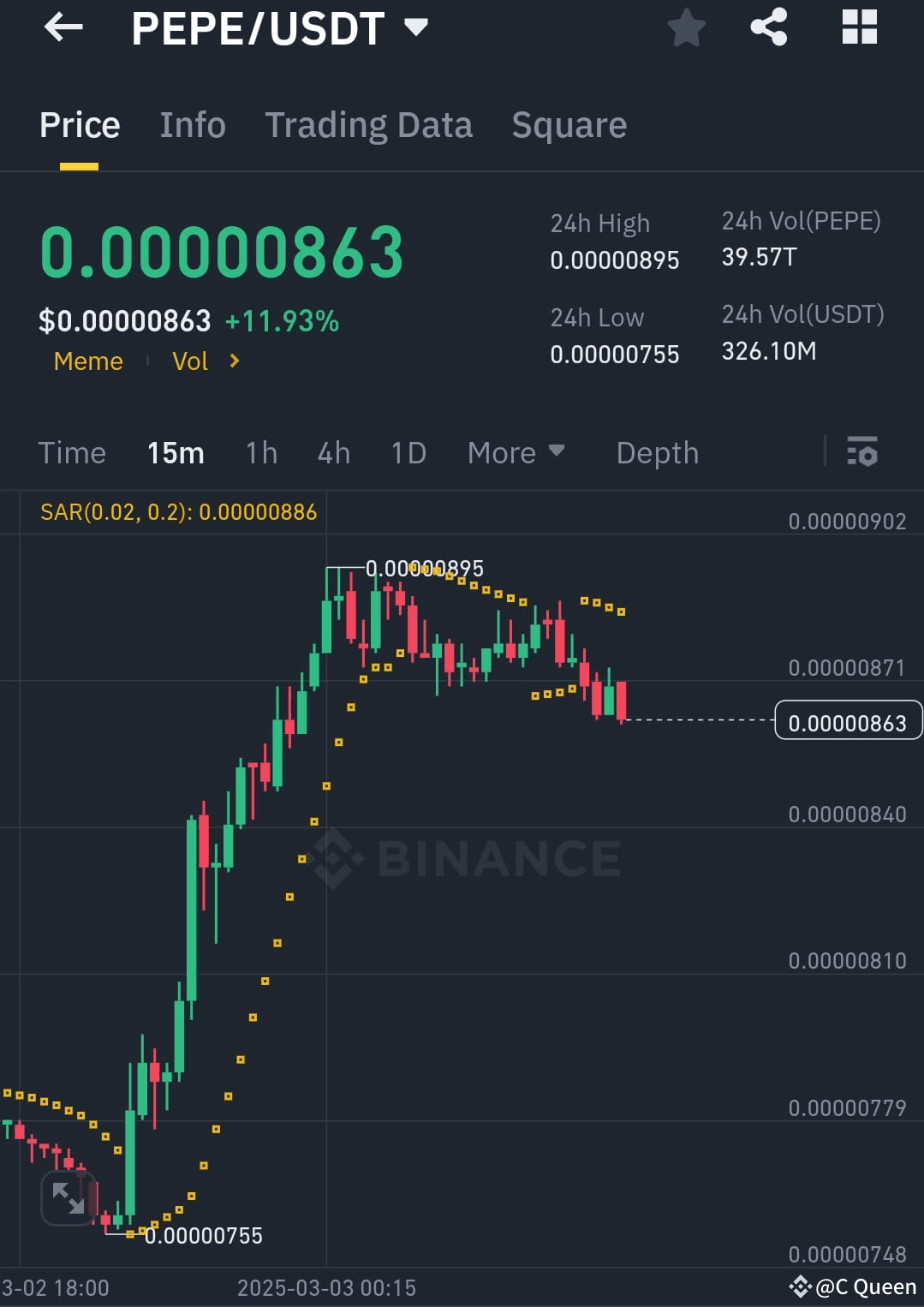 $PEPE /USDT REJECTED AT $0.00000895 – IS A PULLBACK COMING? | C Queen on Binance Square
