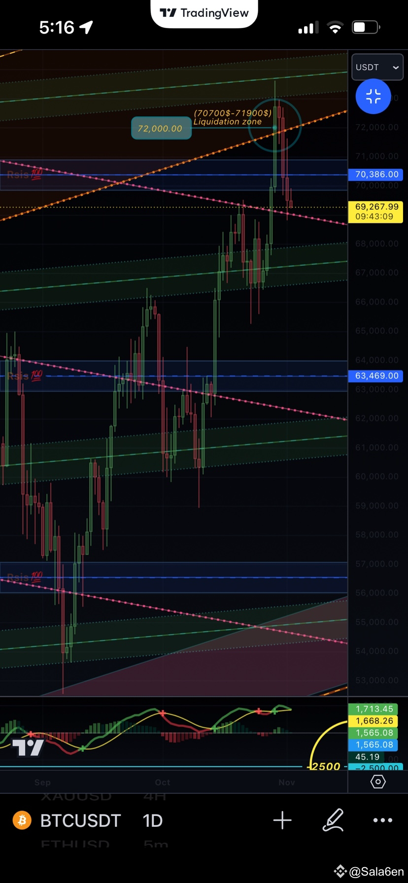 Greetings to all $BTC Look, notice with me if the liquidit ...