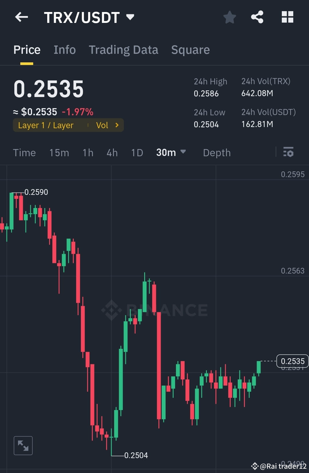 🔥 $TRX /USDT – Time to Watch the Action! 🔥 Current Price: | RCT-Trader on Binance Square